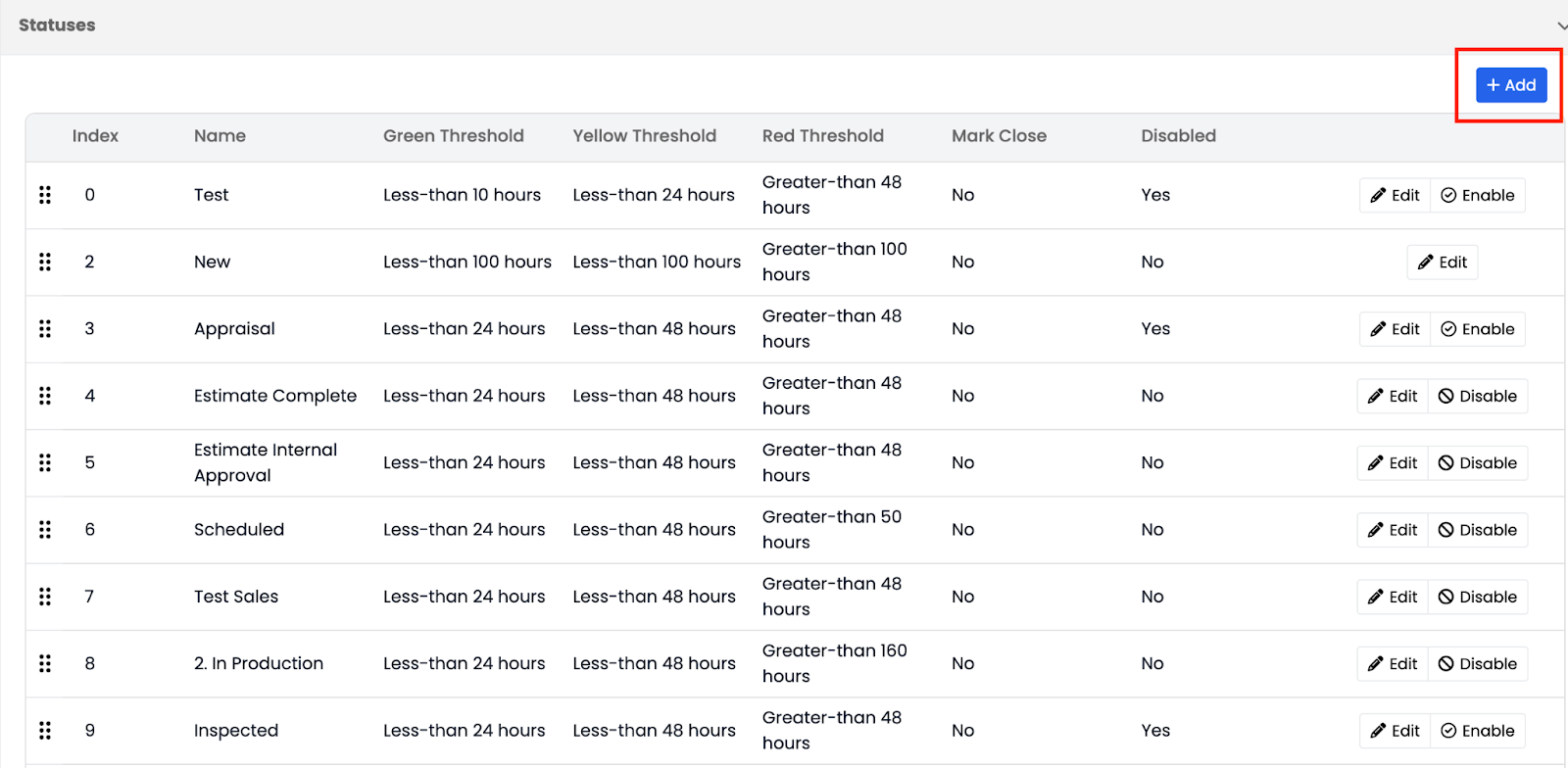 How Do Project Statuses and Threshold Colors Work?