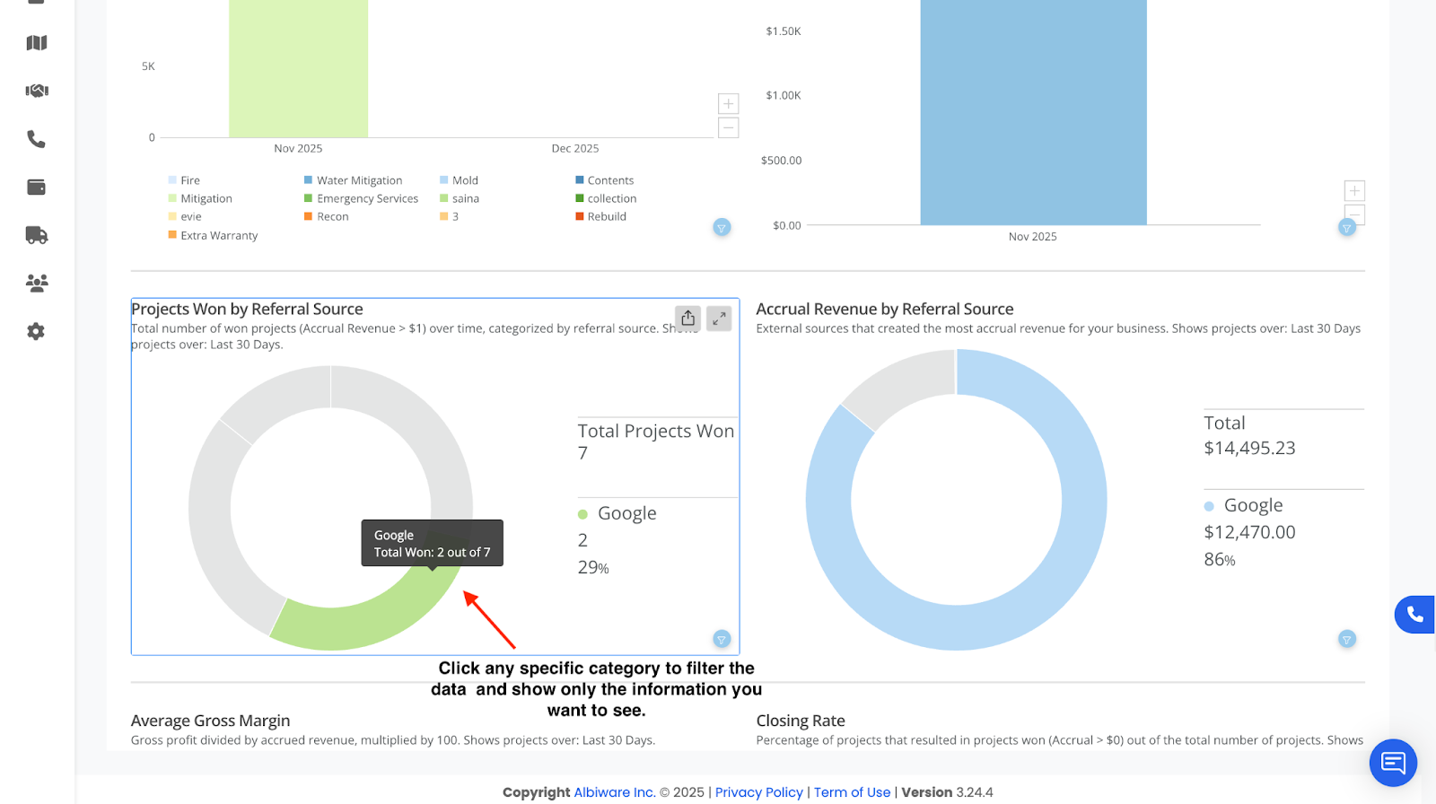 Analytics Overview